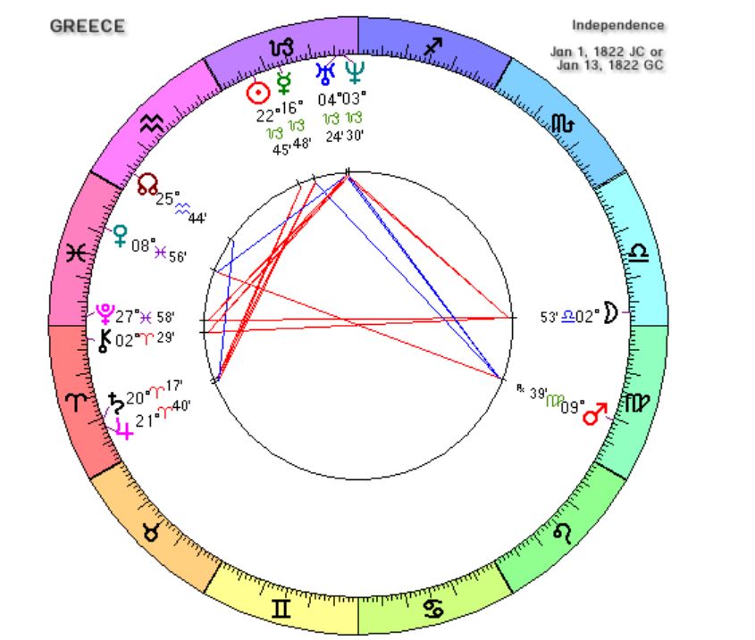 Jackie and Aristotle Onassis: the Juno and Jupiter of Greece – Proteus ...