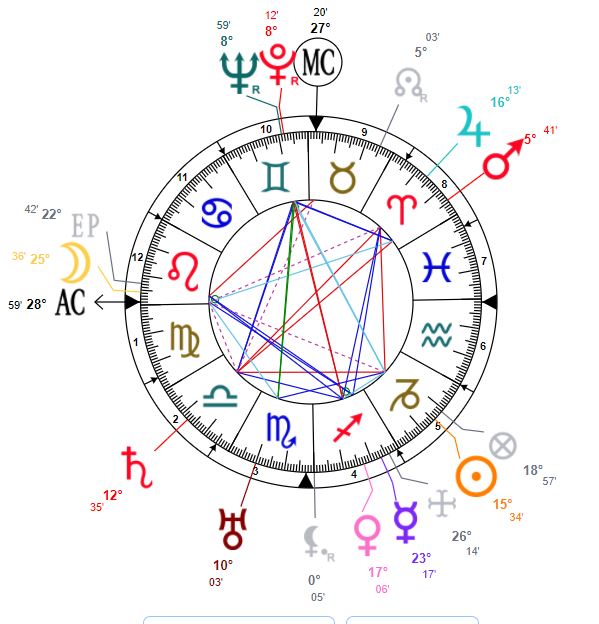 Yoga and Astrology: Salutation to the Stars – Proteus Astrology