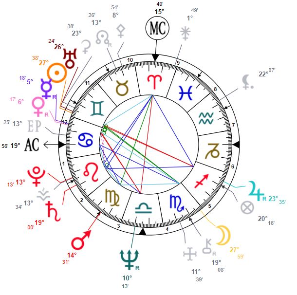 Nick Drake: The Loner’s Loner – Proteus Astrology