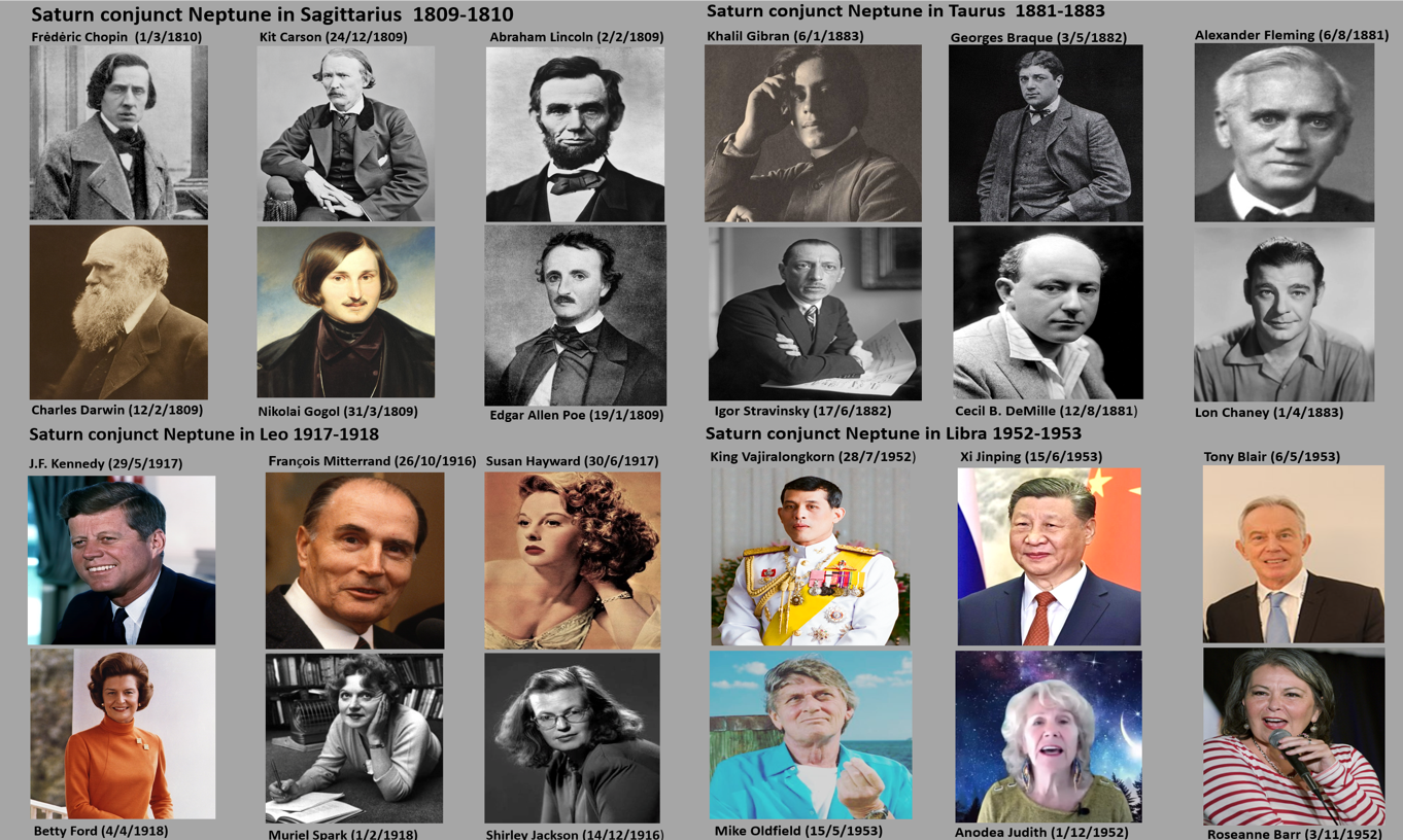 The Saturn-Neptune Conjunction, Part II: Saturn-Neptune People ...