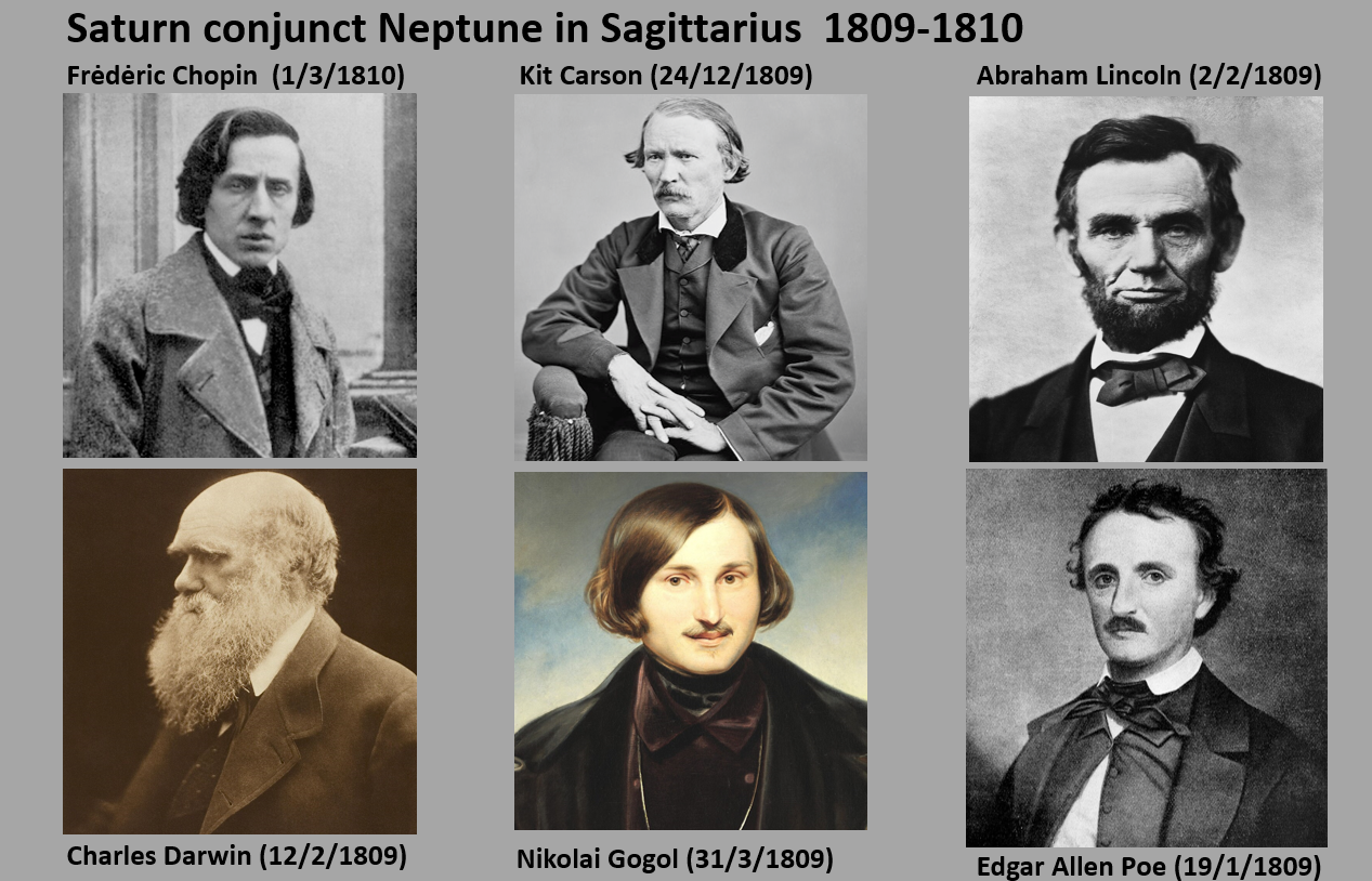 The Saturn-Neptune Conjunction, Part II: Saturn-Neptune People ...