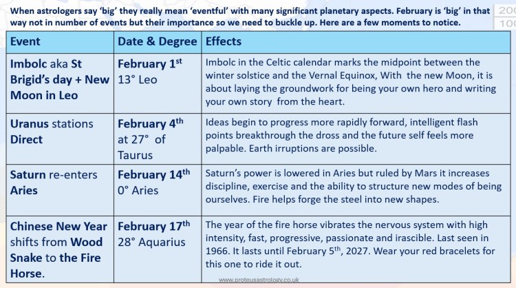 The Return of the Fire Horse: February 2026 Highlights – Proteus Astrology